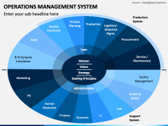Operations Management System PowerPoint and Google Slides Template ...