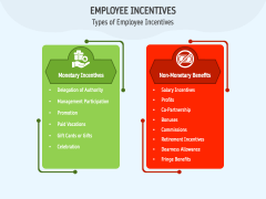 Employee Incentives PowerPoint and Google Slides Template - PPT Slides