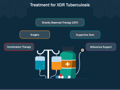XDR Tuberculosis PowerPoint and Google Slides Template - PPT Slides