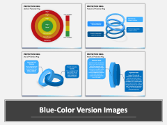Protection Ring PowerPoint and Google Slides Template - PPT Slides