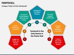 Femtocell PowerPoint and Google Slides Template - PPT Slides