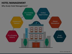 Hotel Management PowerPoint and Google Slides Template - PPT Slides