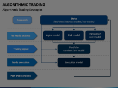Algorithmic Trading PowerPoint and Google Slides Template - PPT Slides