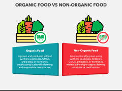 Organic Food Vs Non-Organic Food PowerPoint and Google Slides Template ...