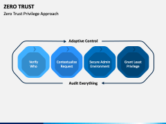 Zero Trust PowerPoint and Google Slides Template - PPT Slides