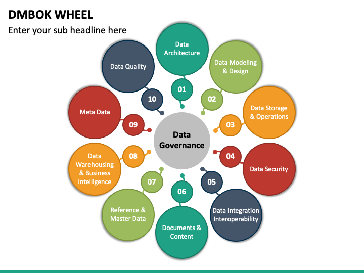 DMBOK Wheel PowerPoint Template - PPT Slides