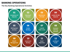Banking Operations PowerPoint and Google Slides Template - PPT Slides