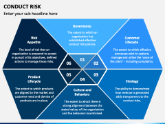 Conduct Risk PowerPoint and Google Slides Template - PPT Slides