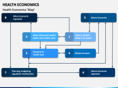 Health Economics PowerPoint and Google Slides Template - PPT Slides