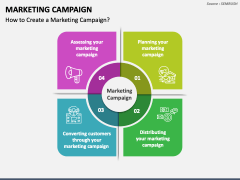 Marketing Campaign PowerPoint and Google Slides Template - PPT Slides