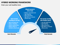 Hybrid Working Framework PowerPoint and Google Slides Template - PPT Slides