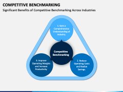 Competitive Benchmarking PowerPoint and Google Slides Template - PPT Slides