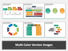 Delivery Methodology PowerPoint and Google Slides Template - PPT Slides