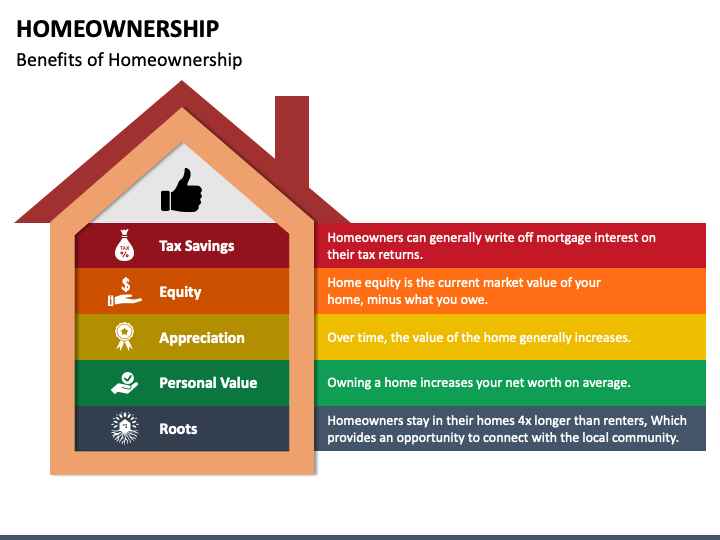 Homeownership PowerPoint and Google Slides Template - PPT Slides
