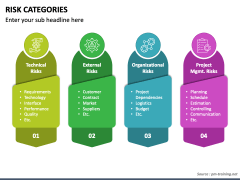 Risk Categories PowerPoint and Google Slides Template - PPT Slides