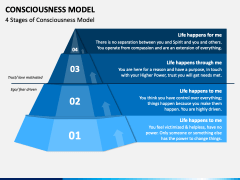 Consciousness Model PowerPoint and Google Slides Template - PPT Slides