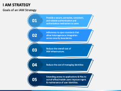 IAM Strategy PowerPoint and Google Slides Template - PPT Slides