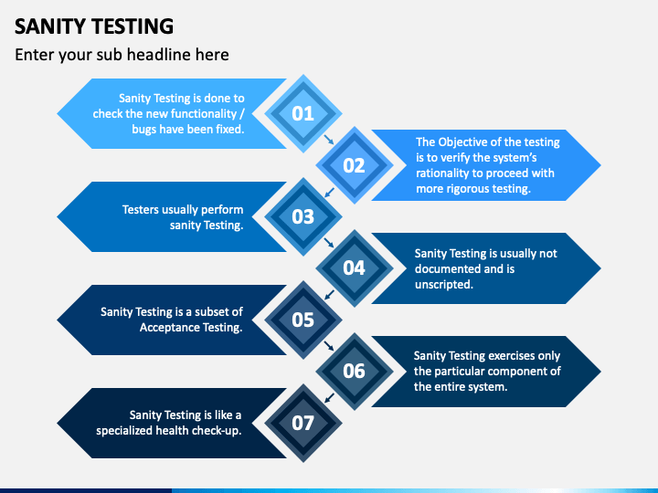 Sanity Testing PowerPoint and Google Slides Template - PPT Slides