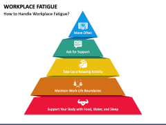 Workplace Fatigue PowerPoint and Google Slides Template - PPT Slides