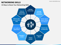 Networking Skills PowerPoint and Google Slides Template - PPT Slides
