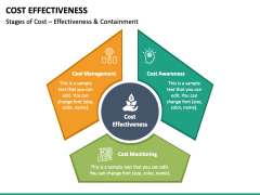 Cost Effectiveness PowerPoint and Google Slides Template - PPT Slides