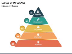 Levels of Influence PowerPoint and Google Slides Template - PPT Slides