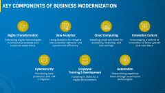 Business Modernization PowerPoint and Google Slides Template - PPT Slides