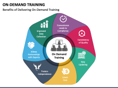 On-Demand Training PowerPoint Template - PPT Slides