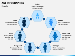 Age Infographics for PowerPoint and Google Slides - PPT Slides