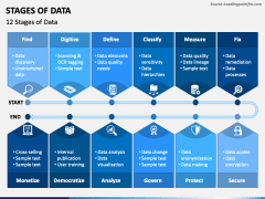 Stages of Data PowerPoint Template - PPT Slides