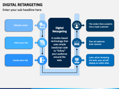 Digital Retargeting PowerPoint and Google Slides Template - PPT Slides