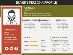 Animated Buyer Persona PowerPoint and Google Slides Template - PPT Slides