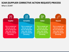 SCAR (Supplier Corrective Action Request) Process PowerPoint and Google ...