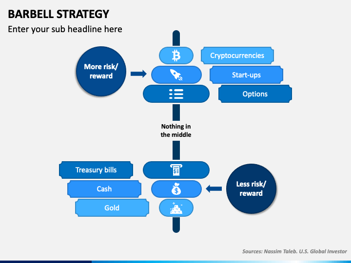 Barbell Strategy PowerPoint Template - PPT Slides