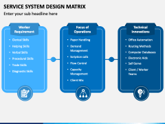Service System Design Matrix for PowerPoint and Google Slides - PPT Slides