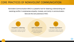 Nonviolent Communication (NVC) PowerPoint and Google Slides Template ...
