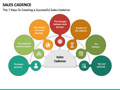 Sales Cadence PowerPoint and Google Slides Template - PPT Slides