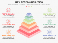Key Responsibilities PowerPoint and Google Slides Template - PPT Slides