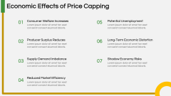 Price Capping PowerPoint and Google Slides Template - PPT Slides
