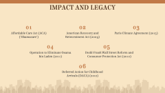 Free - Barack Obama PowerPoint and Google Slides Template - PPT Slides