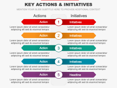 Key Actions & Initiatives PowerPoint and Google Slides Template - PPT ...