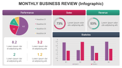 Monthly Business Review PowerPoint and Google Slides Template - PPT Slides