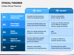 Ethical Theories PowerPoint and Google Slides Template - PPT Slides