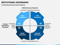 Institutional Governance PowerPoint and Google Slides Template - PPT Slides