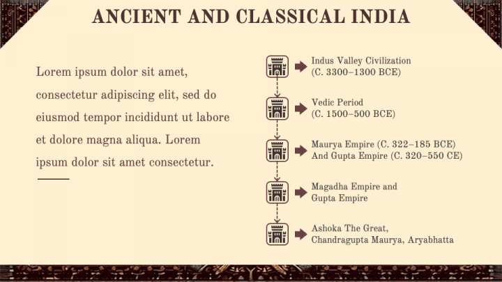 Free - History of India PowerPoint and Google Slides Template - PPT Slides