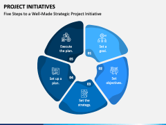 Project Initiatives PowerPoint and Google Slides Template - PPT Slides