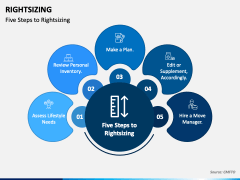Right Sizing PowerPoint and Google Slides Template - PPT Slides