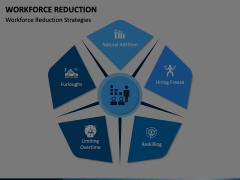 Workforce Reduction PowerPoint and Google Slides Template - PPT Slides