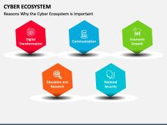 Cyber Ecosystem PowerPoint and Google Slides Template - PPT Slides
