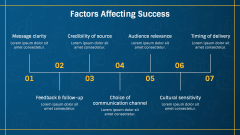 Dissemination Theory PowerPoint and Google Slides Template - PPT Slides